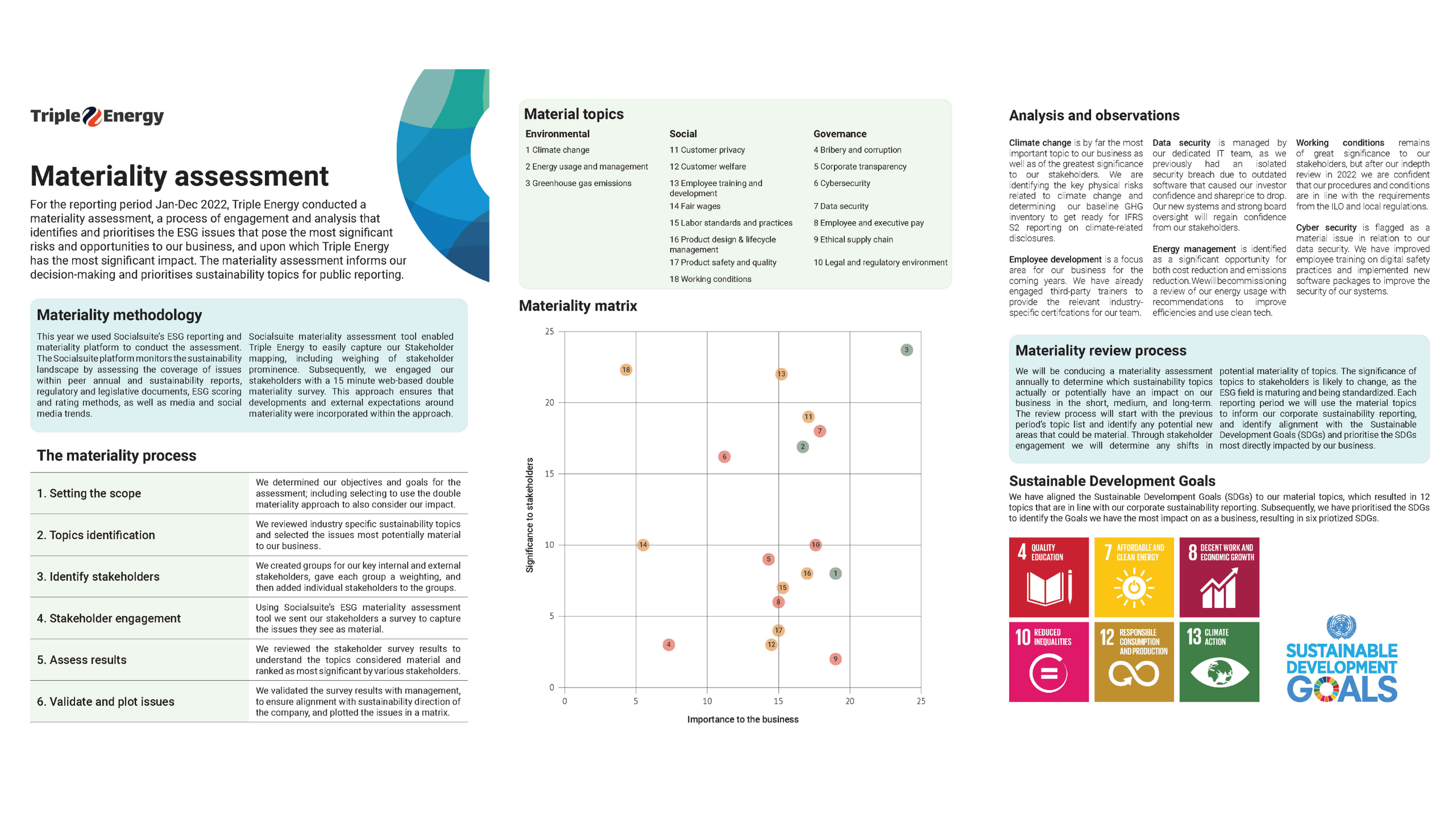 Materiality | ESG and Sustainability Reporting | Socialsuite
